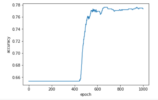 B站刘二大人up主pytorch教程P7代码+tips_diabetes.csv.gz-CSDN博客
