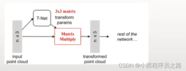 点云深度学习---PointNext的初步了解_pointnetx-CSDN博客