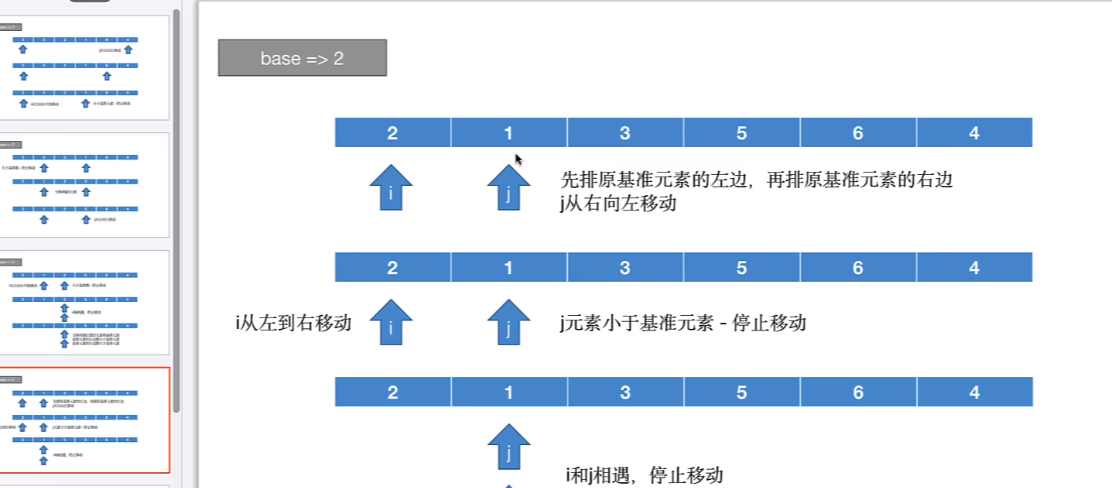 前端学习笔记202305学习笔记第二十八天 数组结构之快速排序2 前端导师歌谣 博客园