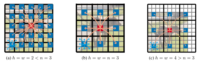 MOBILEVIT: LIGHT-WEIGHT, GENERAL-PURPOSE, AND MOBILE-FRIENDLY VISION ...