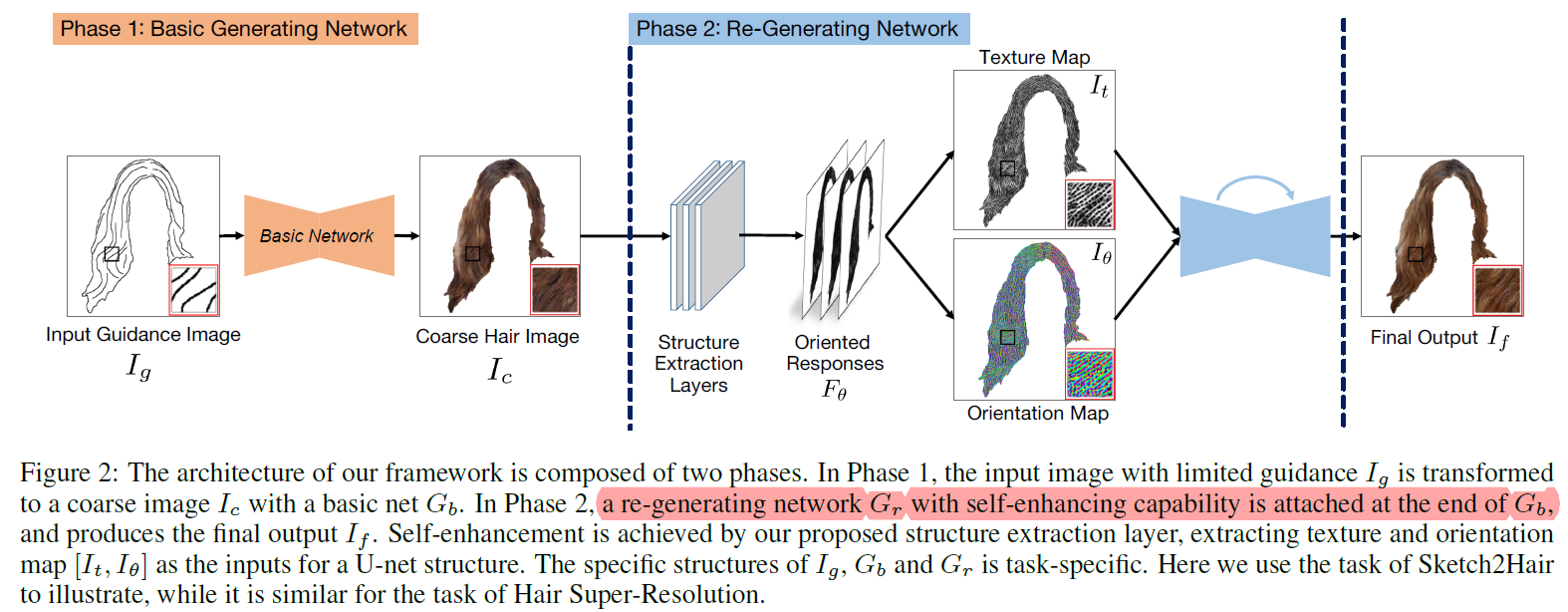 论文阅读记录 51-100篇 20200316-20210817_gan-based image compositing using ...