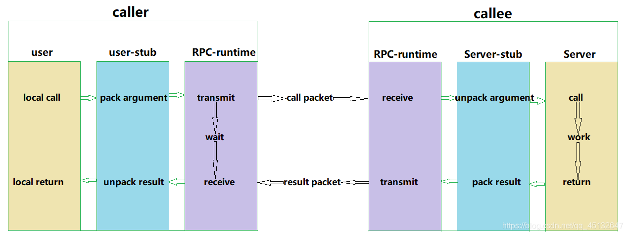 mprpc框架整体结构_mp-rpc-CSDN博客