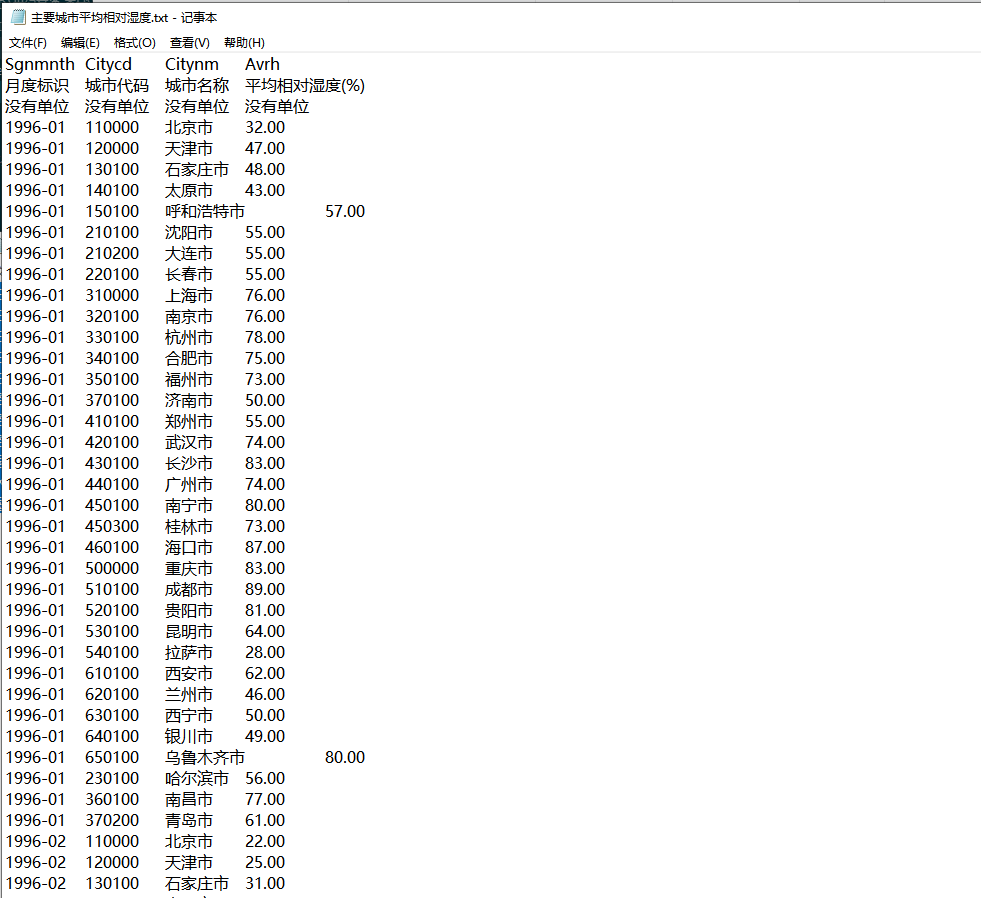 CSMAR数据库-各地区自然资源数据(1996-2018年)_自然资源数据关系-CSDN博客