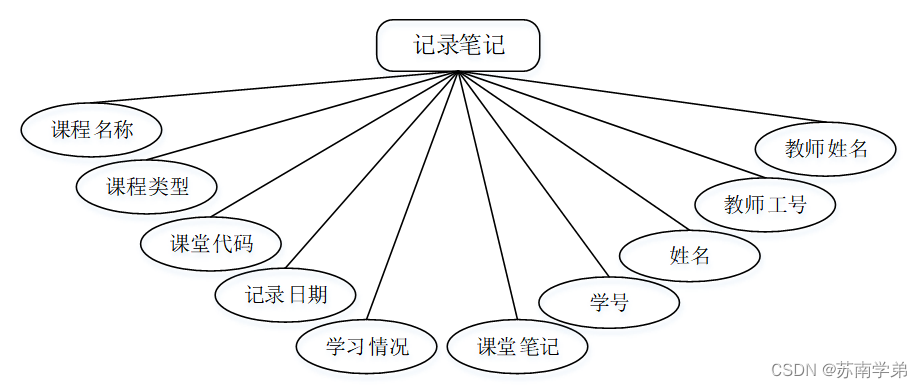 计算机毕业设计springboot网络教学系统ohv0b9【附源码数据库部署lw】远程网络教学系统部署图 Csdn博客