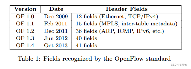 P4: Programming Protocol-IndependentPacket Processors_p4语言-CSDN博客