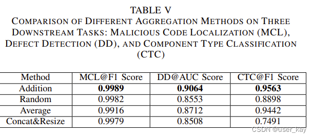 DexBert: Effective, Task-Agnostic and Fine-grained Representation Learning of Android Bytecode论文 ...