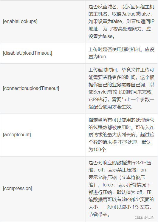 Tomcat服务部署及优化_tomcat多个service-CSDN博客