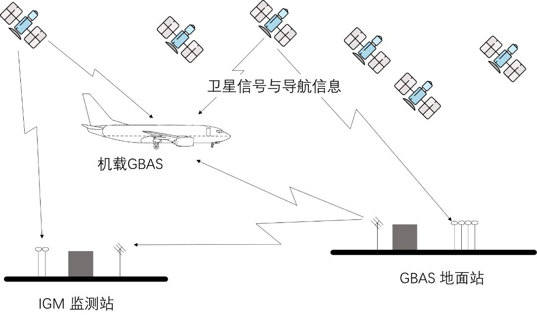 GBAS教学实验系统-CSDN博客