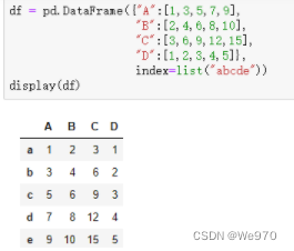 Dateframe添加方法_dataframe指定位置插入一个dataframe-CSDN博客