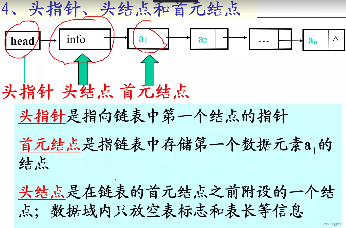 线性表的链式表示和实现 Csdn博客