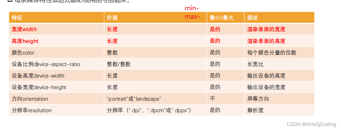 CSS进阶之移动端适配 (四)：媒体查询、CSS常见单位、深入理解pixel、DPR、PPI、浏览器视口Viewport、移动端适配rem方案、移动端适配vw方案-CSDN博客