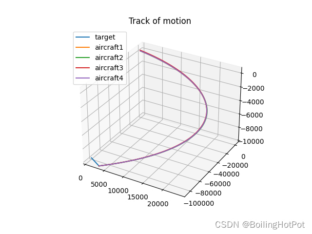 集群的三维比例制导律、目标非线性探测跟踪滤波及其matlabpython仿真代码比例导引法matlab程序 Csdn博客