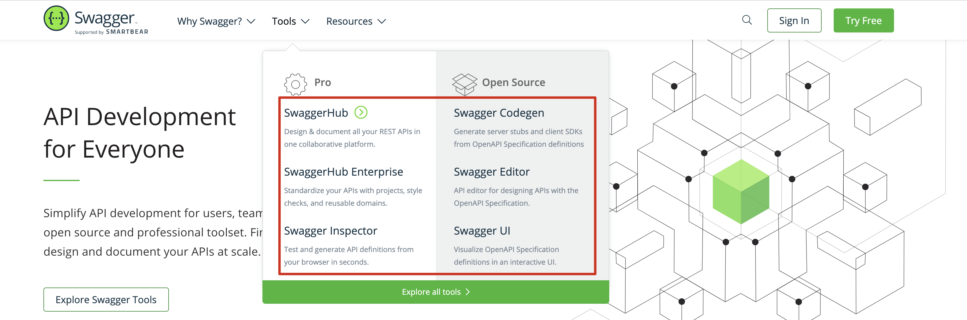 Swagger（全） SpringBoot整合与使用_swagger springboot-CSDN博客