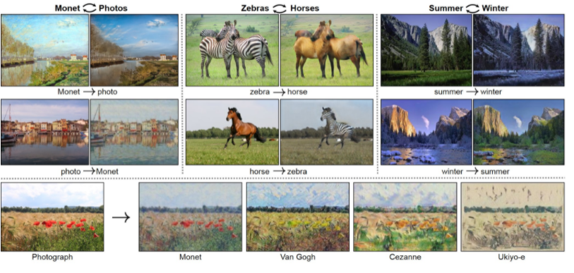 CycleGAN的复现和训练自己想要的数据集_cyclegan训练样本一般要多少-CSDN博客