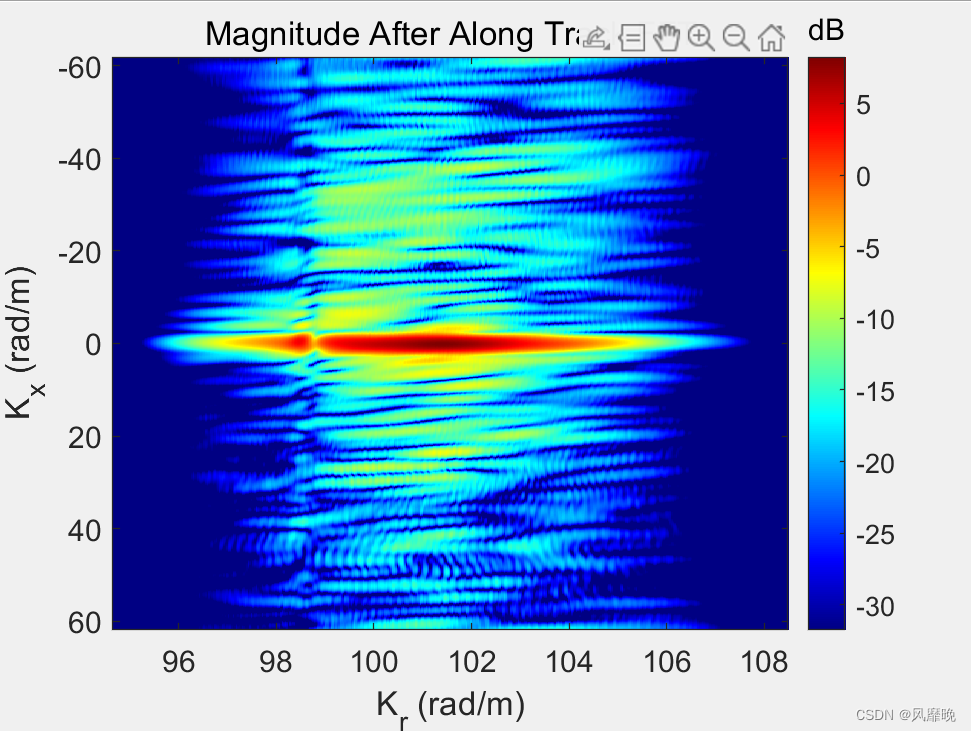 SAR成像（RMA算法）-CSDN博客