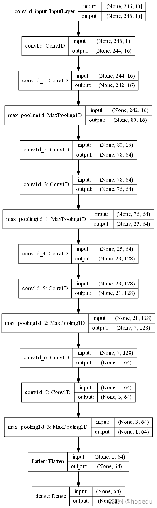 Cannot Import Name ‘plotmodel‘ From ‘kerasutils‘解决方法cannot Import Name Plot From Utils Csdn博客