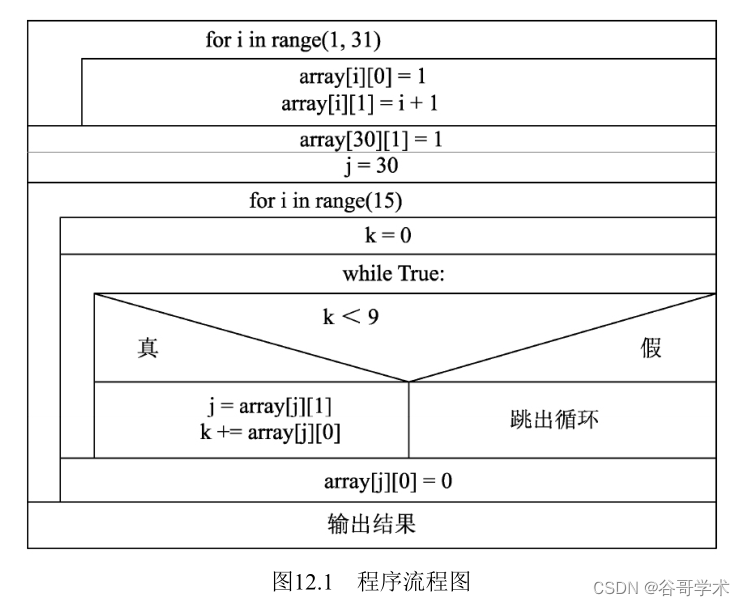 100个python算法超详细讲解：约瑟夫环python约瑟夫问题最高效算法 Csdn博客
