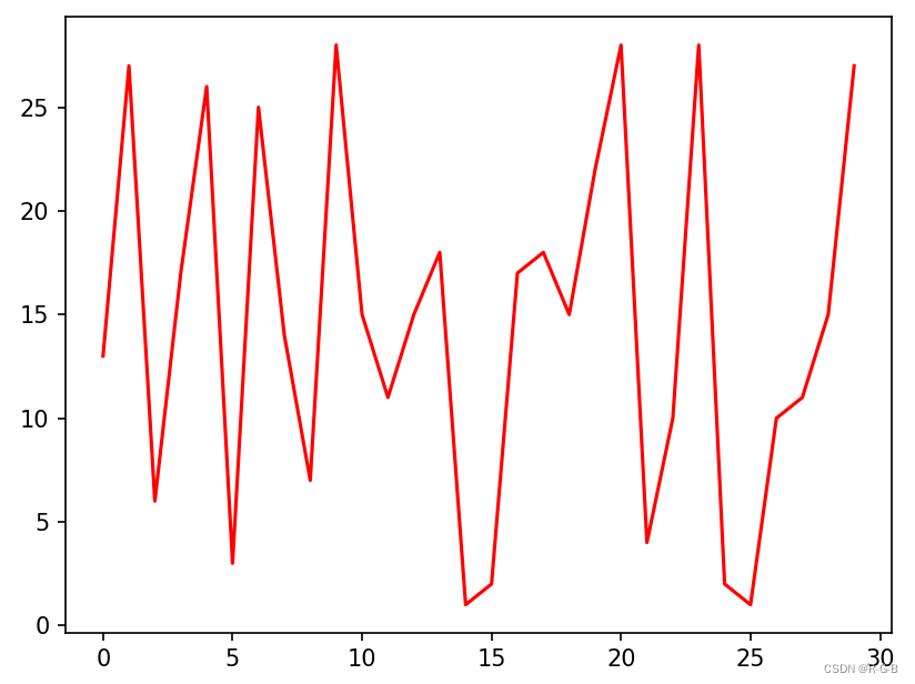 Python 数据、曲线平滑处理——插值法对折线平滑处理——详解python折线图改为平滑曲线 Csdn博客 