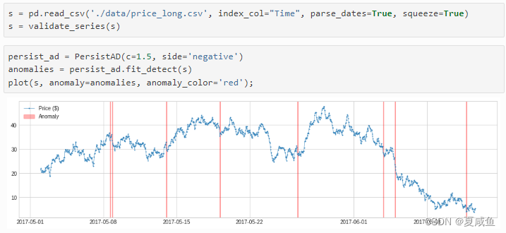 ADTK 检测器(detector)方法汇总-CSDN博客