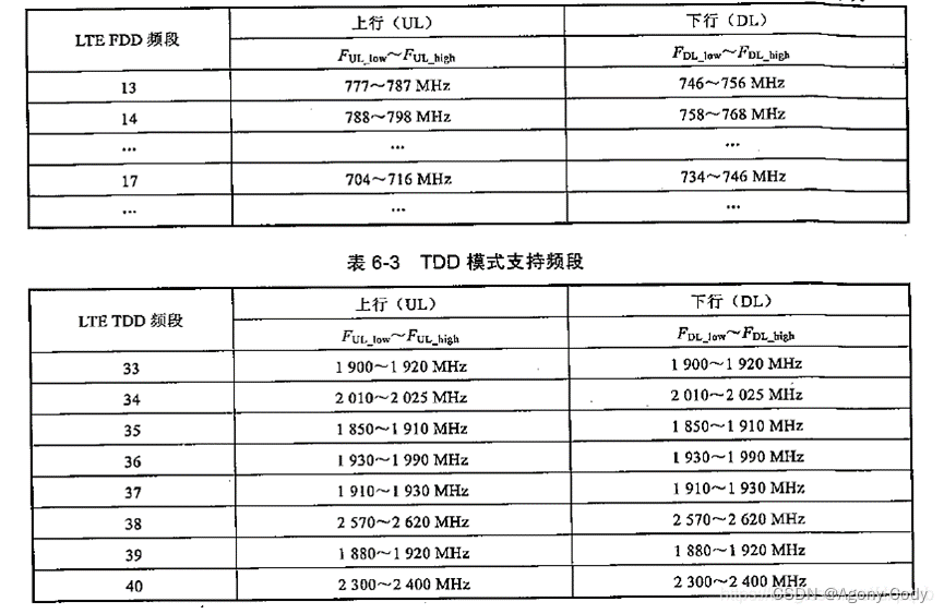 信息通信网络机务员三级（高级）复习知识点_tai list-CSDN博客