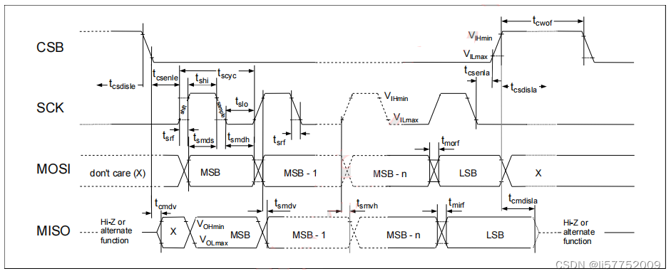 DSI3协议 CRM模式通信讲解-CSDN博客
