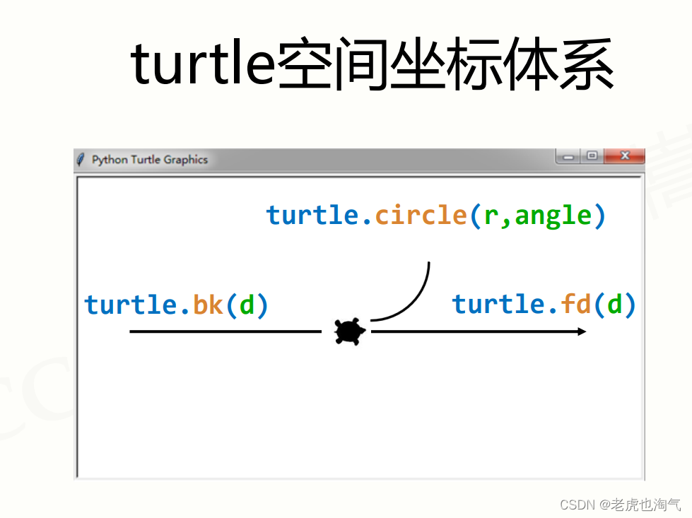 turtle库的使用（专题）_turtle.goto-CSDN博客