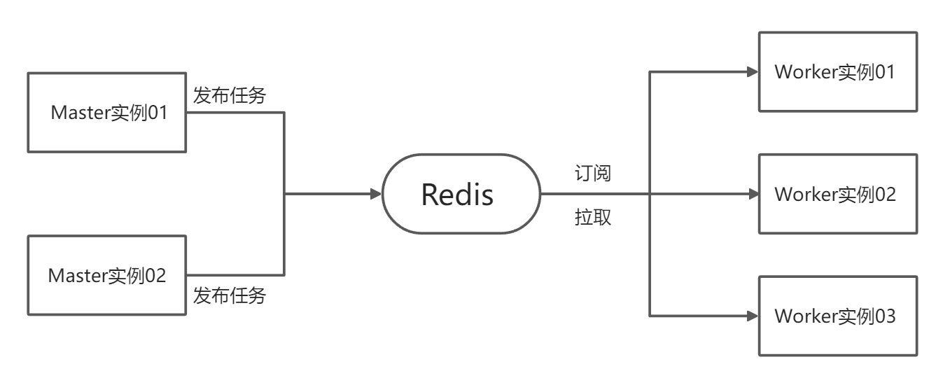 Redisson distributed scheduling task Kobayin - Programmer Sought
