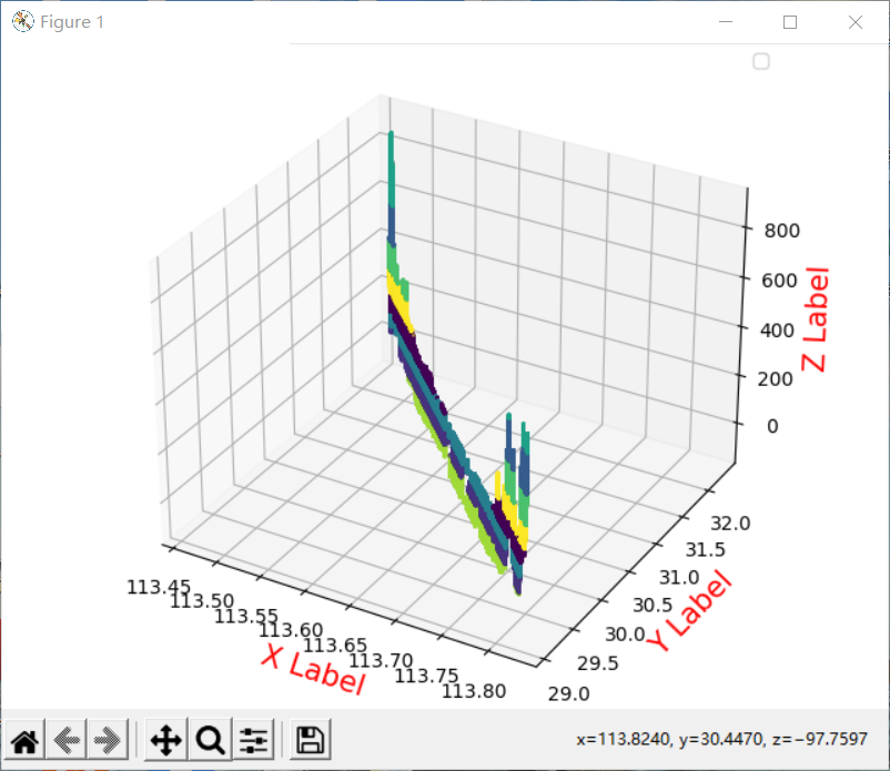 Python读取csv文件做K-means分析_kmeans聚类 读取csv python-CSDN博客