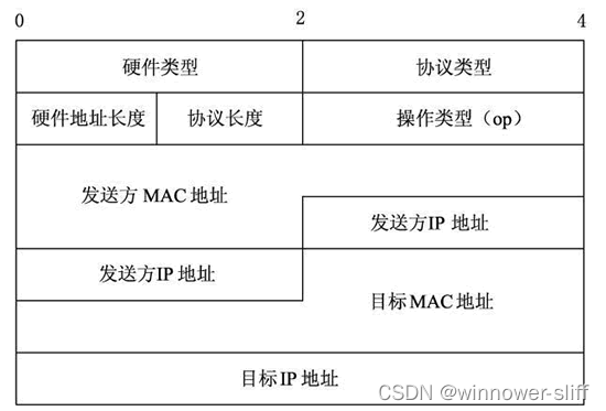 V*N Lab: The Container Version(SEED Labs)_seedlab:virtual private network lab-CSDN博客