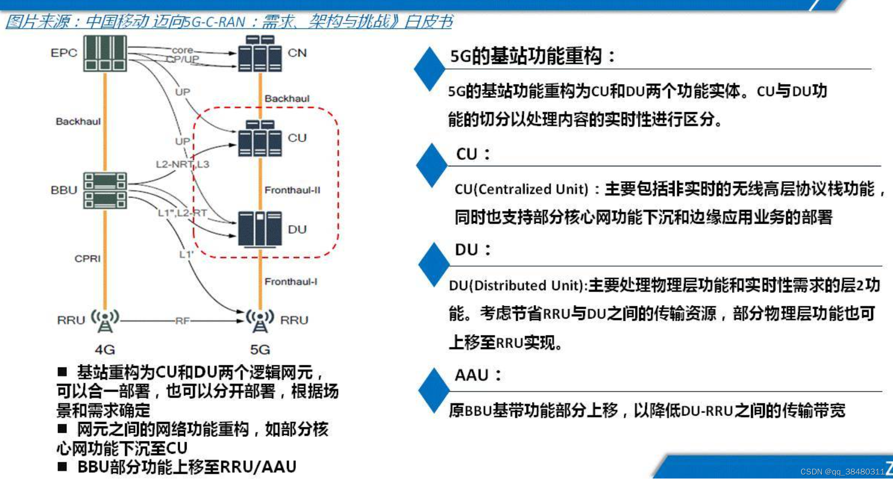 5G--BBU RRU 如何演化到 CU DU？-CSDN博客