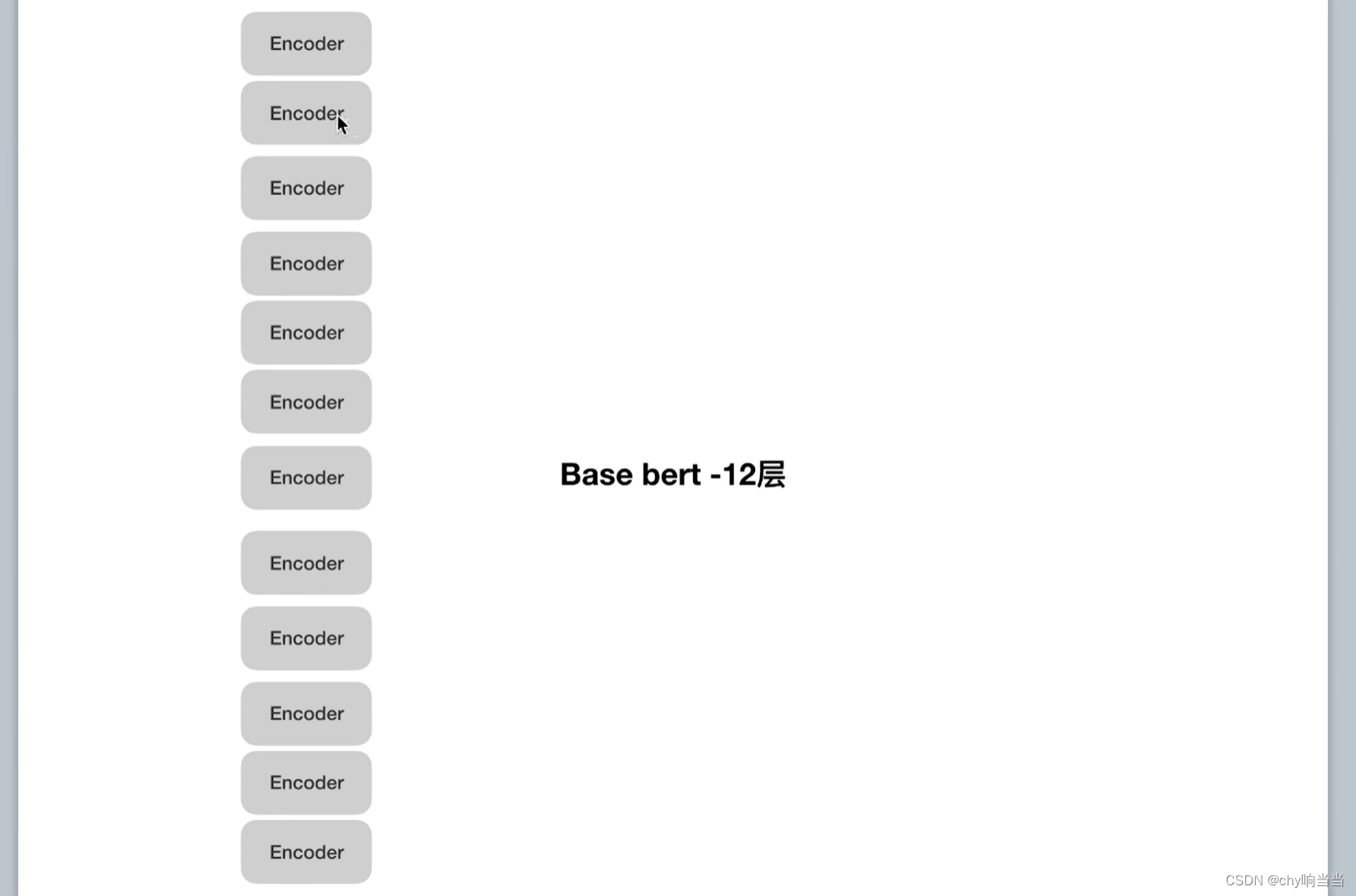 BERT模型学习02_bert post-training-CSDN博客