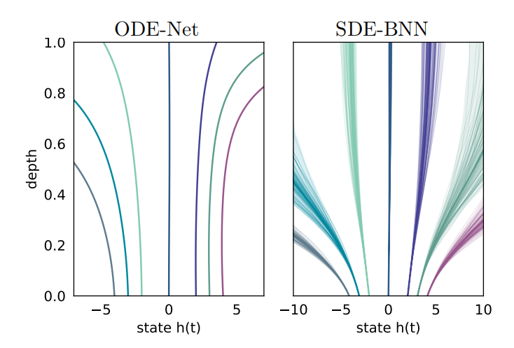 论文中比较好看的图_score-based generative modeling with critically-da-CSDN博客