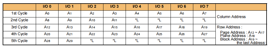 五、mini2440_bsp_nand_bsnandp-CSDN博客