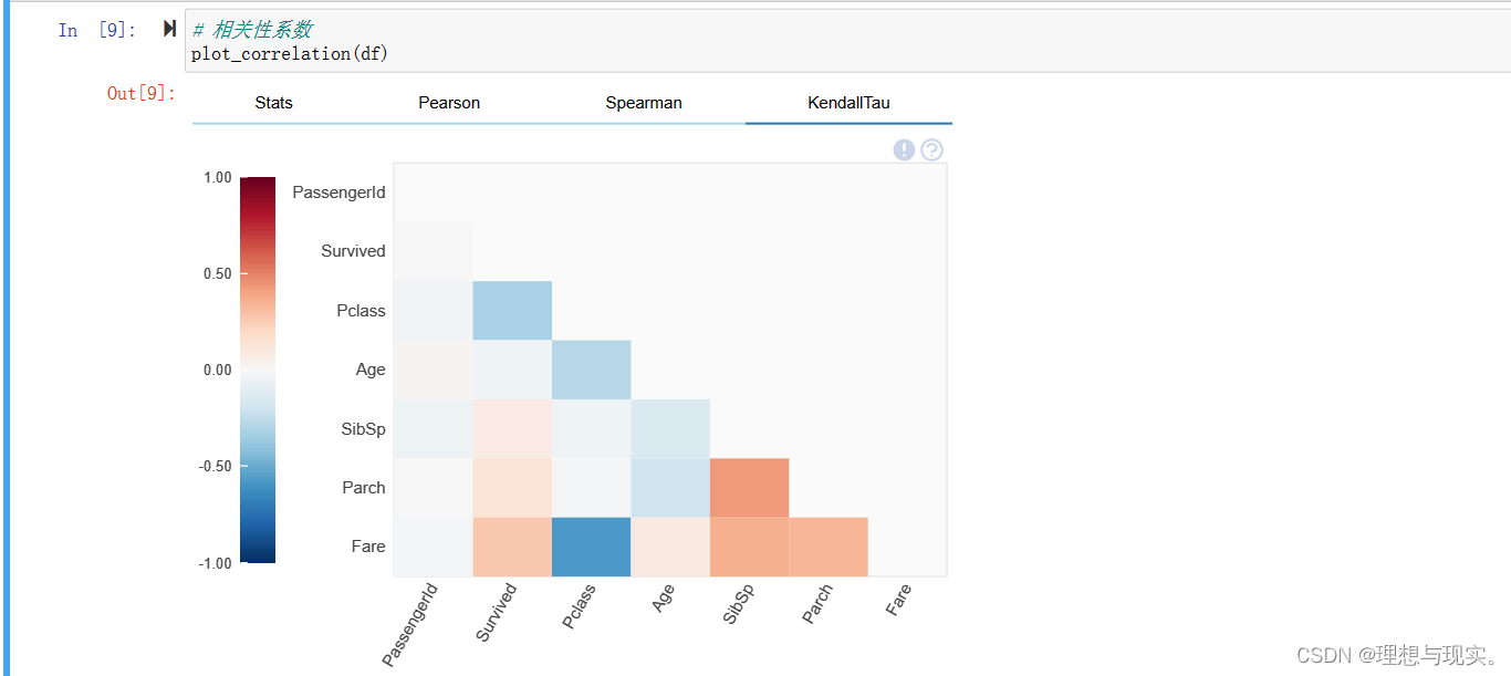 机器学习自动化数据分析库--dataprep-CSDN博客