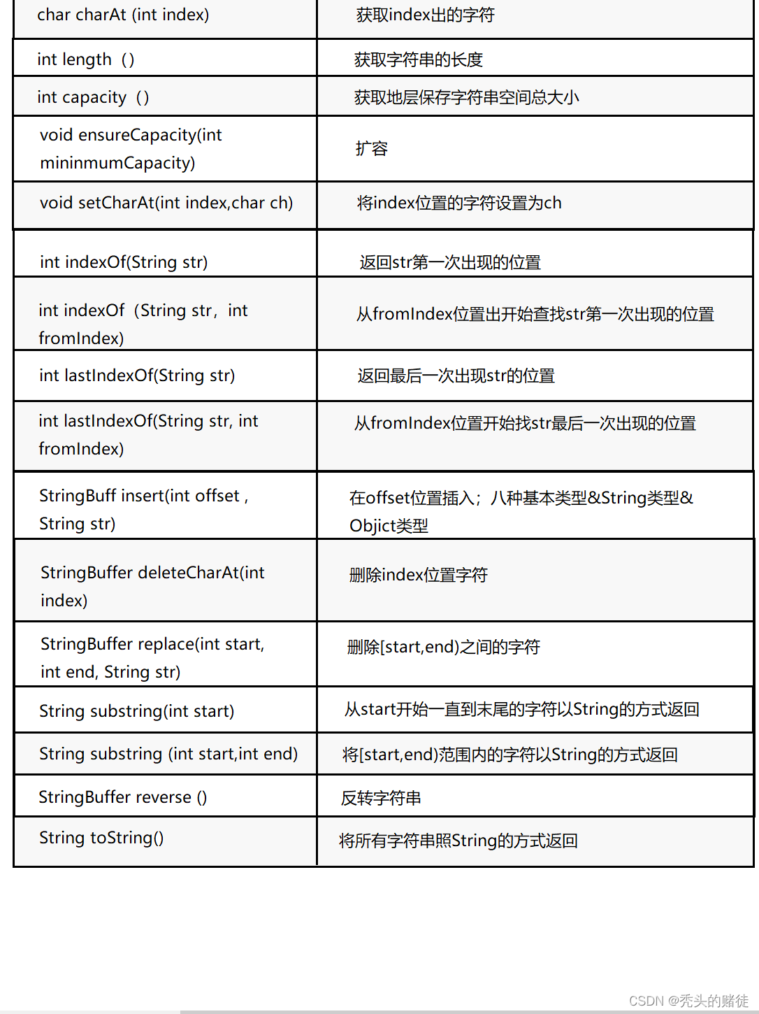 初识String类_new string[]-CSDN博客