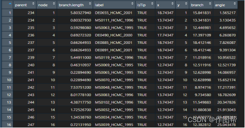 R语言|ggtreeExtra包绘制进化树