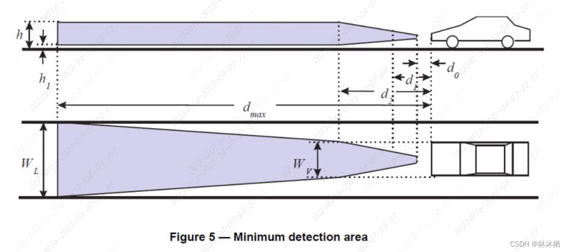 法规标准-ISO 22839标准解读(2013版)-CSDN博客