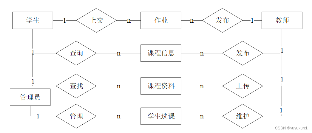 Springboot学生作业管理系统毕业设计 附源码251208 Csdn博客 