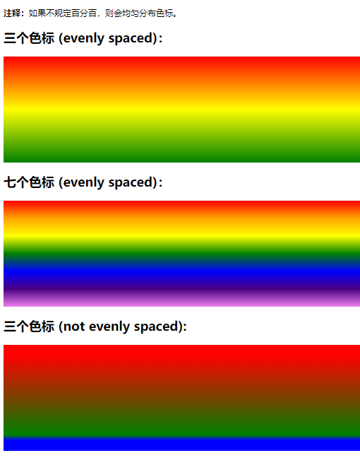 CSS 渐变背景 之 线性渐变 linear-gradient_css background linear-gradient-CSDN博客