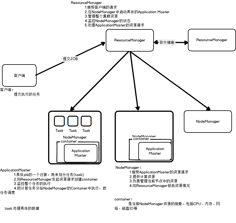 Hadoop（三）hdfs概述、hdfs体系结构、hdfs java调用、RPC和HDFS调用、hdfs文件读写流程分析_hdfs 上的文件路径,启动类指定可执行 jar 的启动类,(可选 ...
