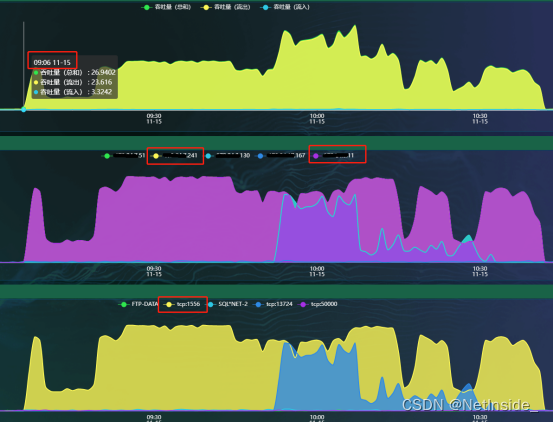 DMS应用性能管理案例分析（二）_dms分析报告-CSDN博客