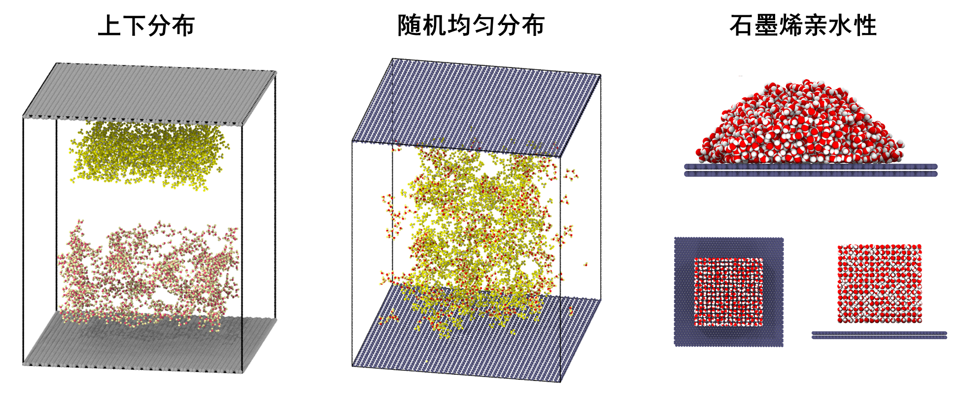 LAMMPS实例教程—In文件详解_lammps gcmc-CSDN博客