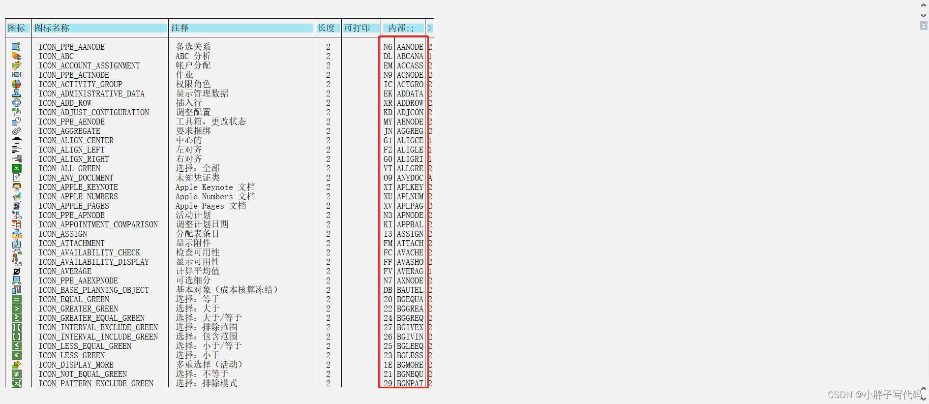 SAP 图标内外码_sap icon 代码-CSDN博客