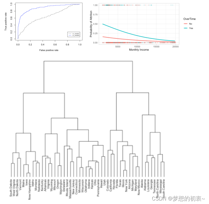 现代R语言【Tidyverse、Tidymodel】的机器学习方法_tidymodel逻辑回归-CSDN博客