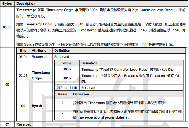 【NVMe2.0b 14-7】Set Features（上篇）-CSDN博客