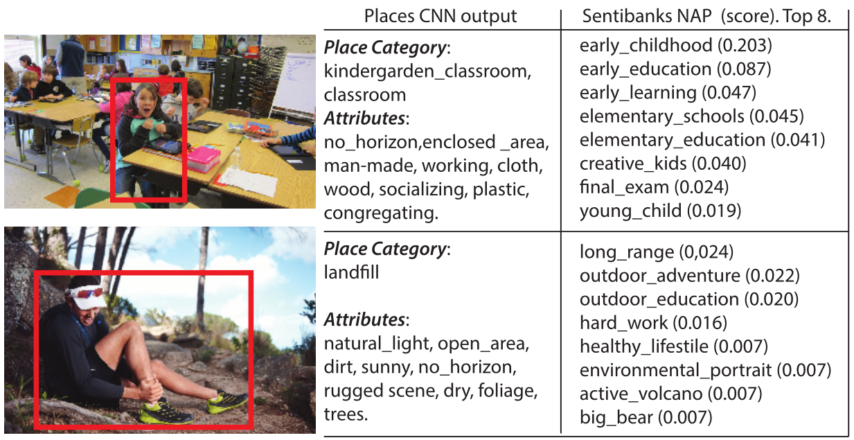 阅读笔记Context Based Emotion Recognition using EMOTIC Dataset2020-03-CSDN博客