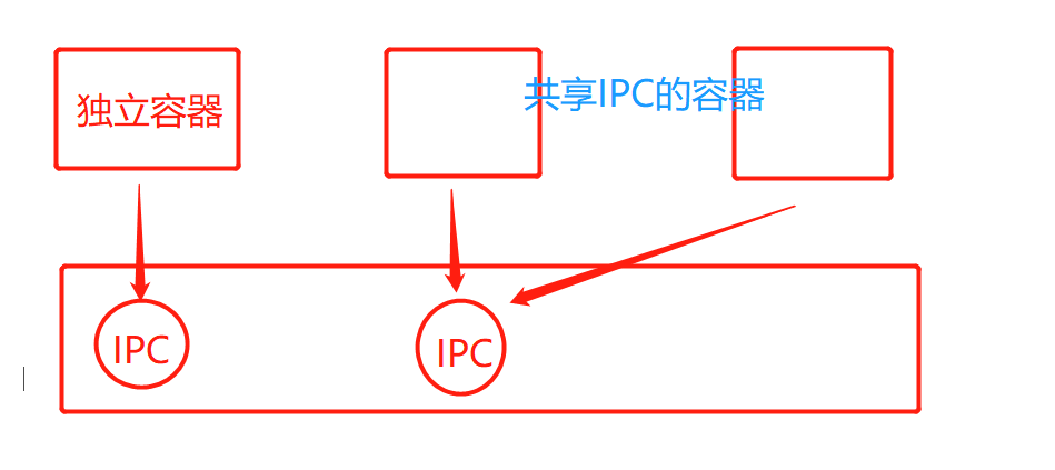 Docker之通过资源控制来限制风险_docker --ipc=host-CSDN博客