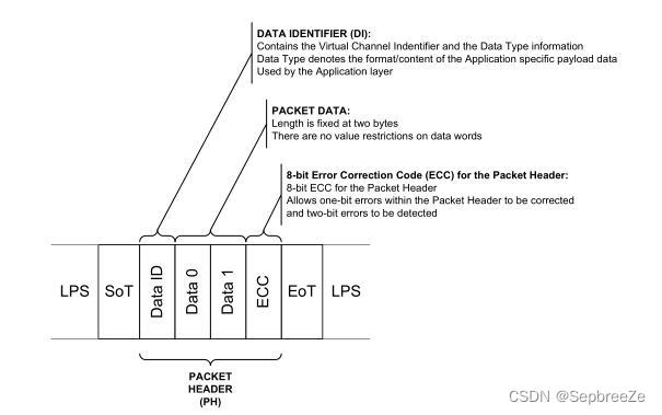 MIPI-DSI学习笔记（一）_dsi mode: lane num: transfer count:-CSDN博客