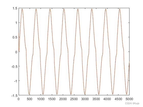 RBF神经网络_rbf 梯度下降法-CSDN博客