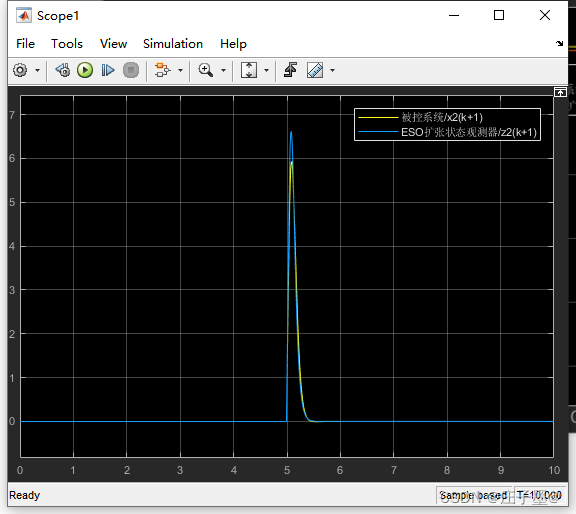 ADRC的simulink仿真实现与m代码实现_adrc的simulink仿真与m代码实现 庄子墨-CSDN博客